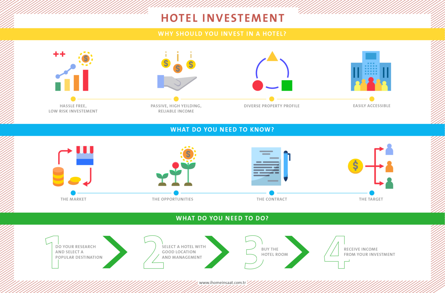 Why Your Next Investment Should Be in a Hotel – ihome